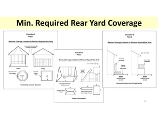 Fairfax County Zoning Ordinance Amendments | PDF