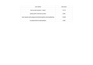 zoning area - Sheet1 (1).pdf ZONING AREA | PDF