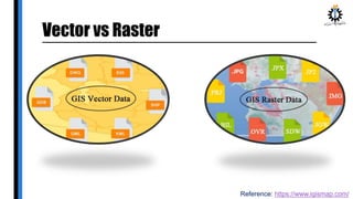 Zoning in ArcGIS | PPT