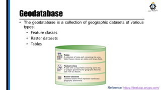 Zoning in ArcGIS | PPT