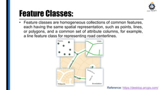 Zoning in ArcGIS | PPT