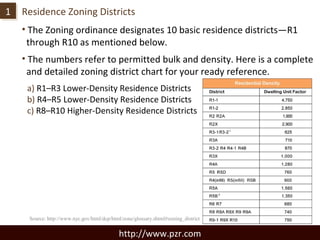 Zoning In NYC | PPT