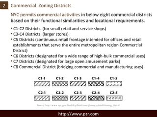 Zoning In NYC | PPT