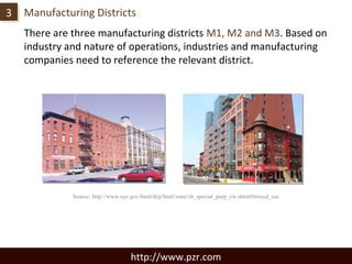 Zoning In NYC | PPT