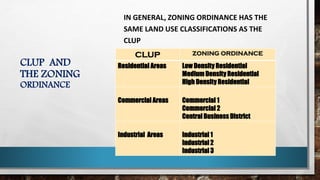 Zoning ordinance may2015 | PDF