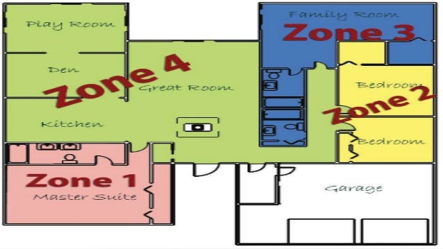 Zoning plan, planning and design for land use