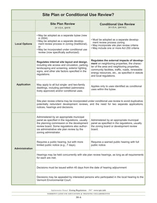 Zoning regulations | PDF