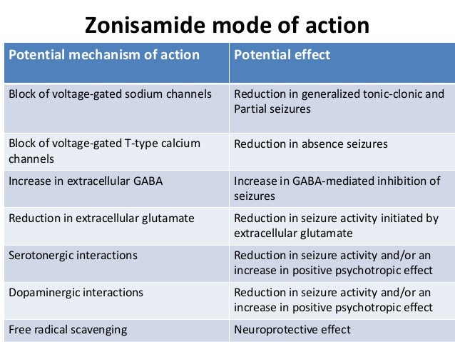 Zonisamide Side Effects
