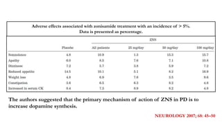 Zonisamide in parkinsons disease | PPT