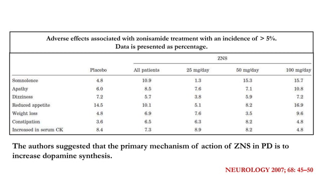 Zonisamide in parkinsons disease | PPTX | Brain and Nervous System ...