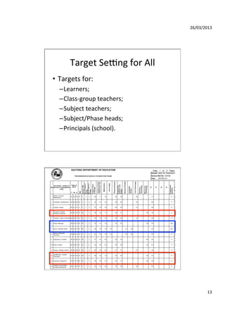 Zonkezizwe SMT Activation Session | PDF | Africa Travel | Travel Locations