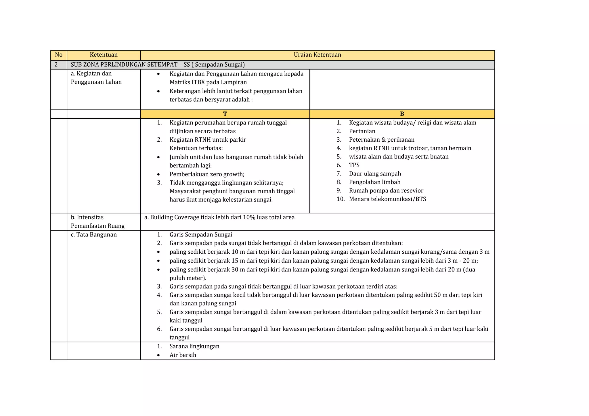 Zonning Text (ITBX).docx