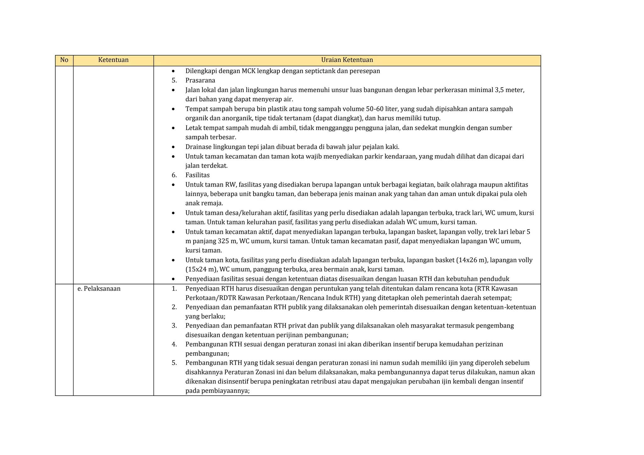 Zonning Text (ITBX).docx