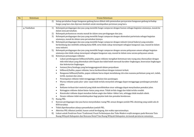 Zonning Text (ITBX).docx