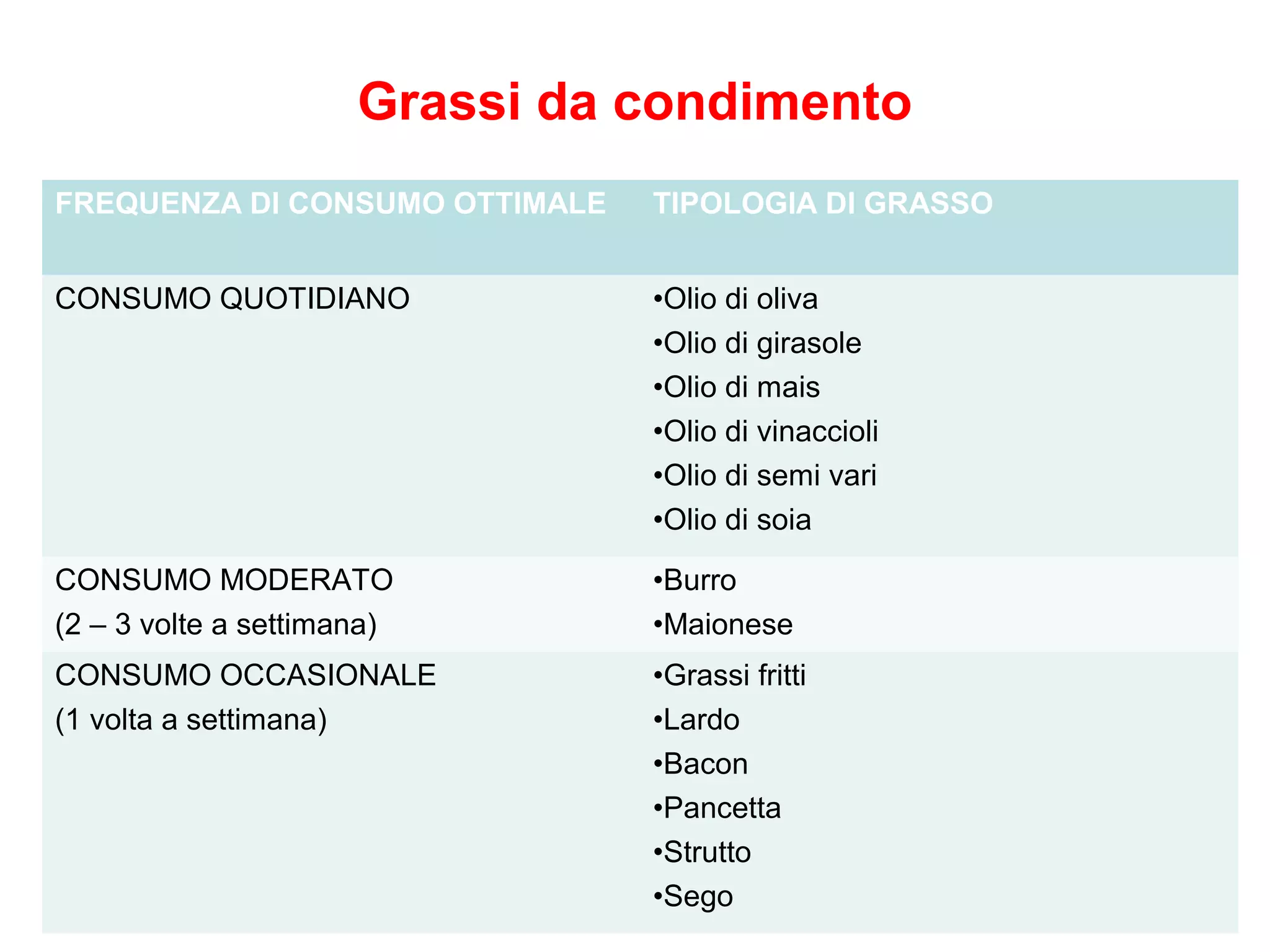 La dieta mediterannea e salute - di Michele Zonno | PPT