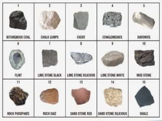 Types of rocks in Pakistan | PPT