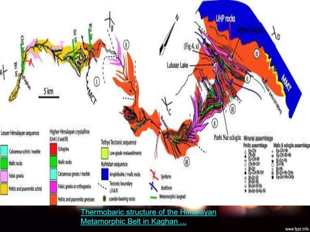 Types of rocks in Pakistan | PPT | Geology | Science