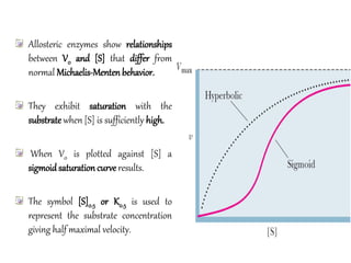 Allosteric Inhibition Graph