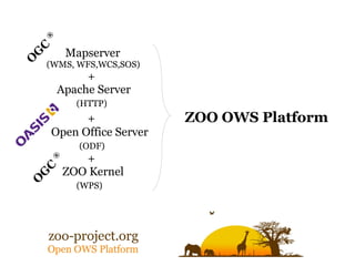 Zoo First Presentation | PDF