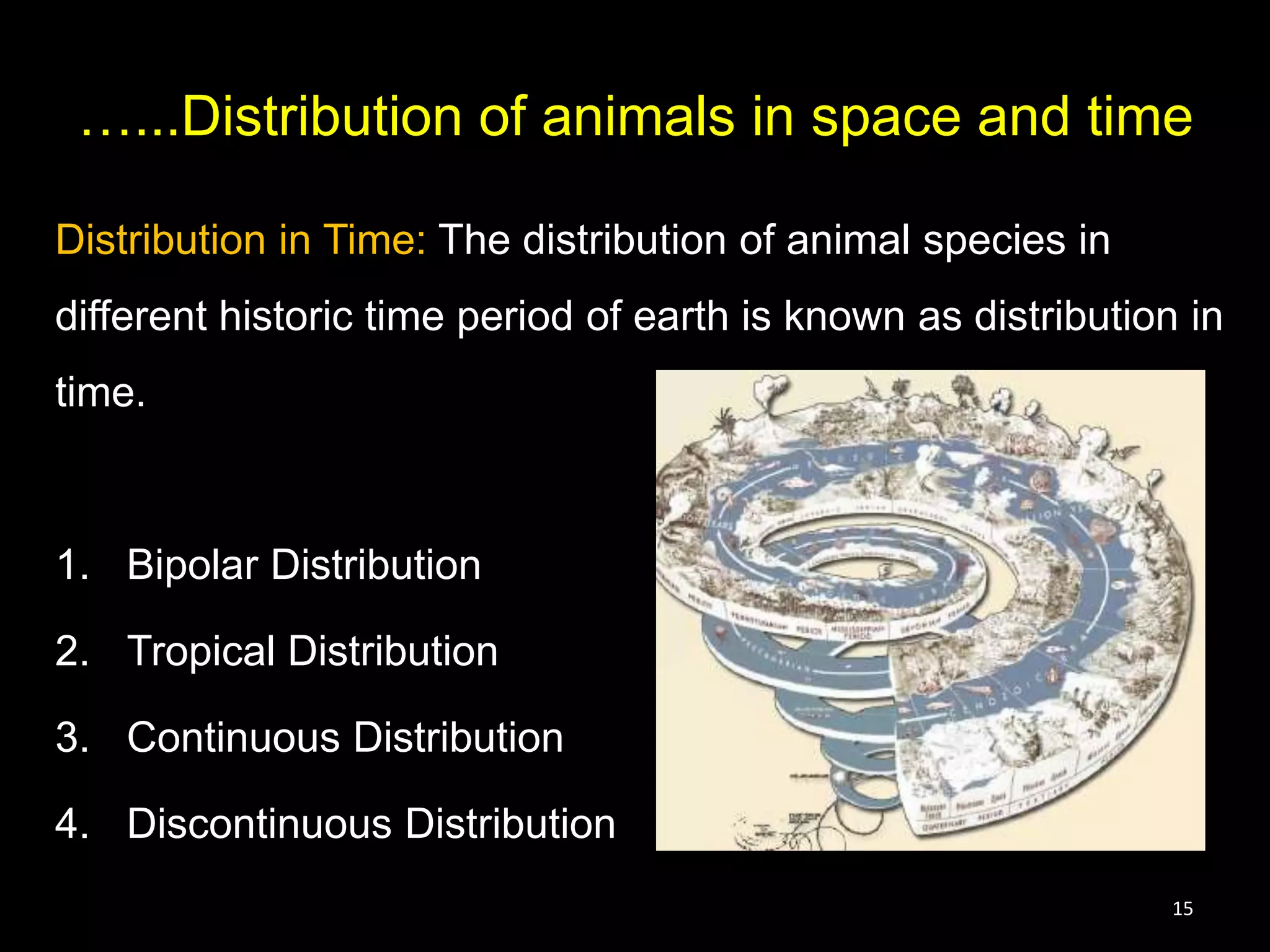 ZOOGEOGRAPHY | PPTX