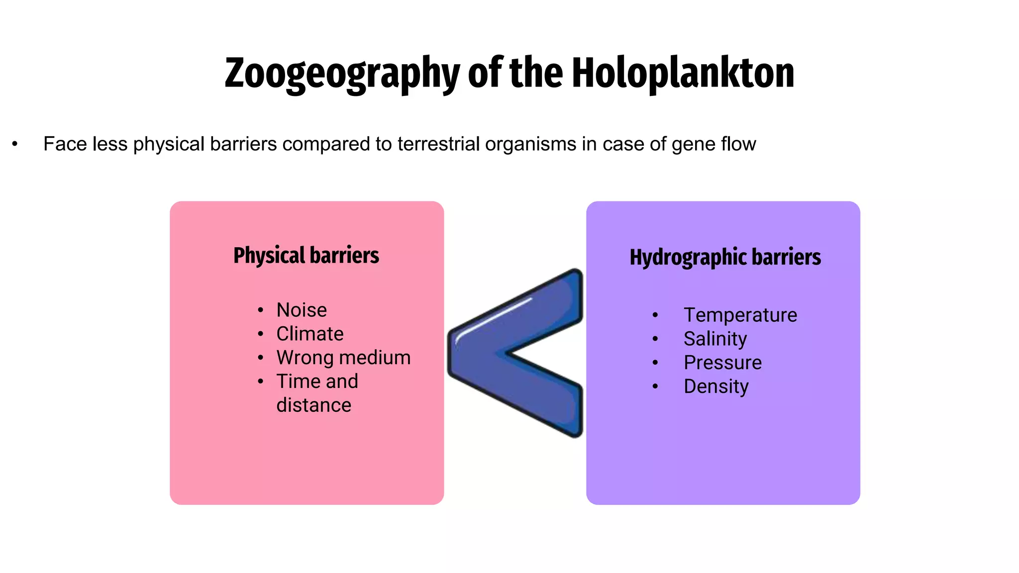 Zoogeography of the Holoplankton.pptx