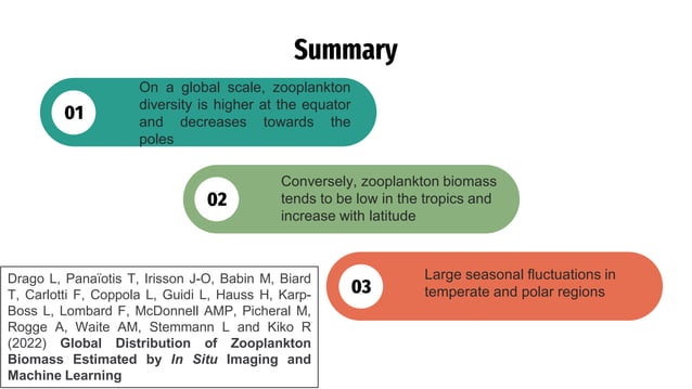 Zoogeography of the Holoplankton.pptx