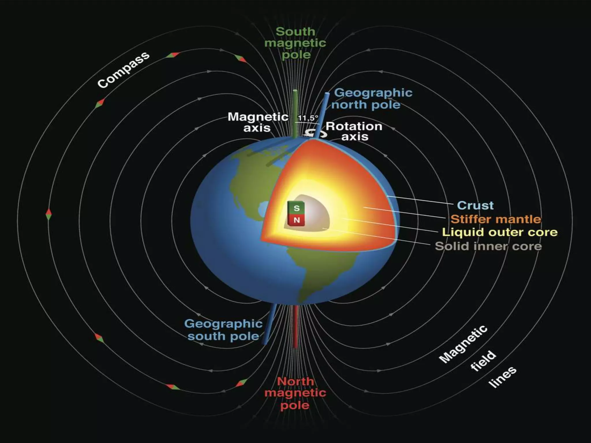 Paleomagnetism | PPTX