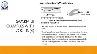 Swarm User Interface (Zooids) | PPT