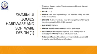 Swarm User Interface (Zooids) | PPT