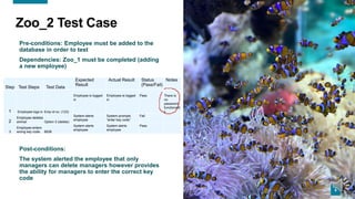 Zoo information system presentation | PPTX