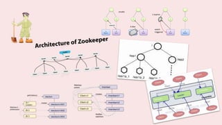 Zookeeper Architecture | PPTX | Computer Networking | Computing