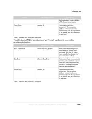ZooKeeper JMX | PDF