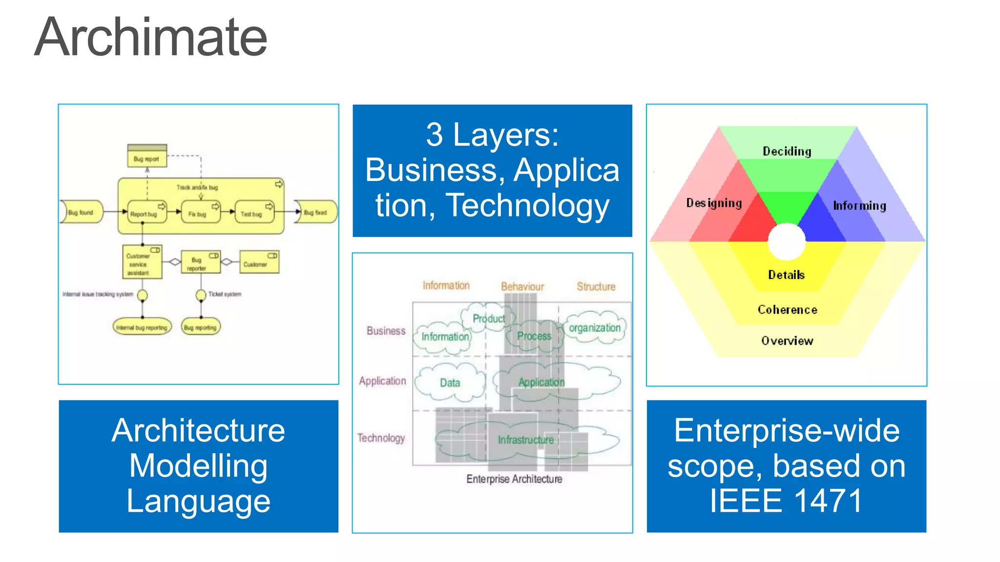 Zookeeper's guide to architecture frameworks | PPT