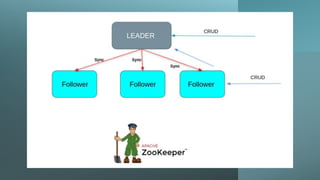Zookeeper Tutorial for beginners | PPTX