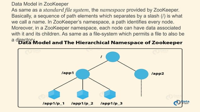Zookeeper Tutorial for beginners | PPTX | Internet | Computing