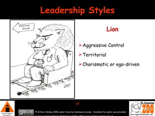 LeadershipStylesOrgZoo_SHELLEY | PPT