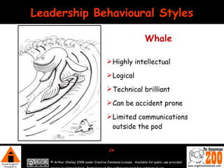 LeadershipStylesOrgZoo_SHELLEY | PPT