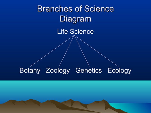 Zoology introduction (1) | PPT | Biological Sciences | Science