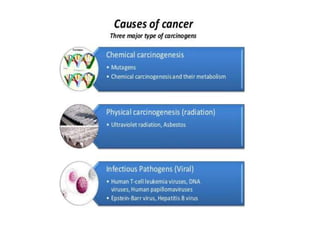 Cancer and the role of Oncologist | PPTX