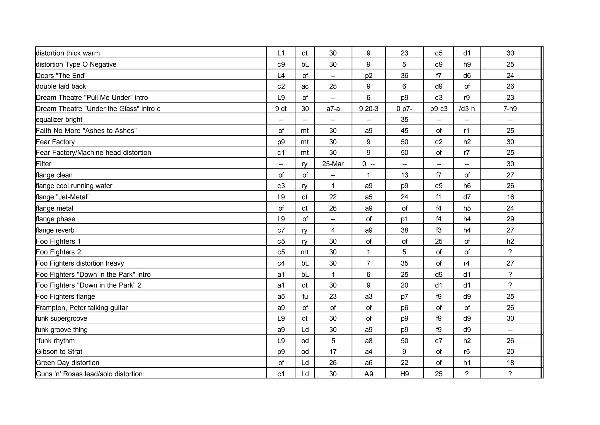 Zoom 505 patches | PDF