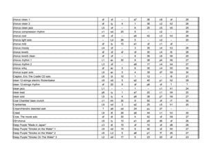 Zoom 505 patches | PDF