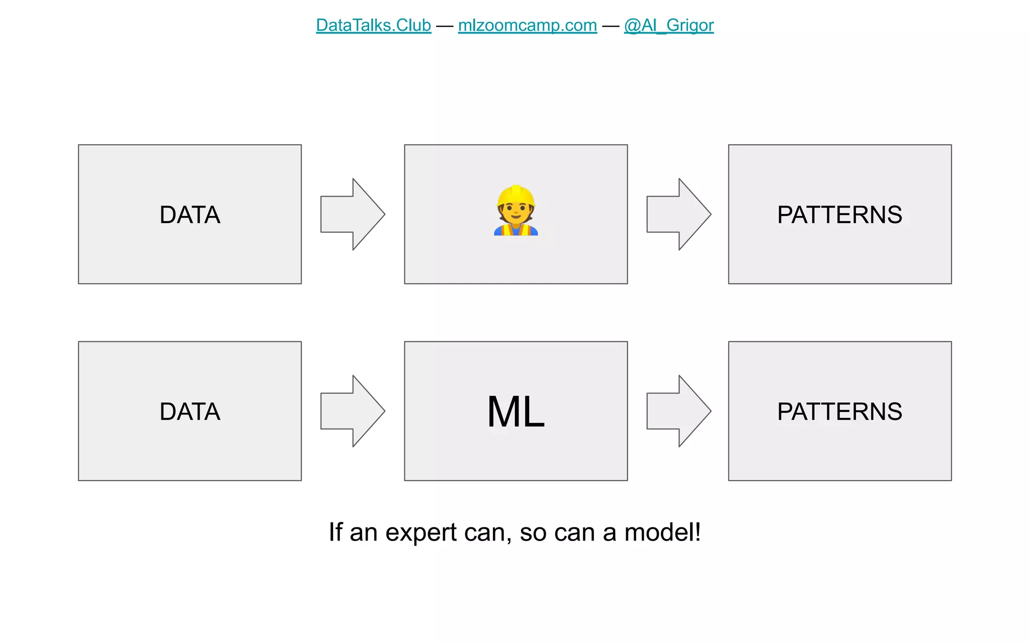 ML Zoomcamp 1.1 - Introduction to Machine Learning | PDF