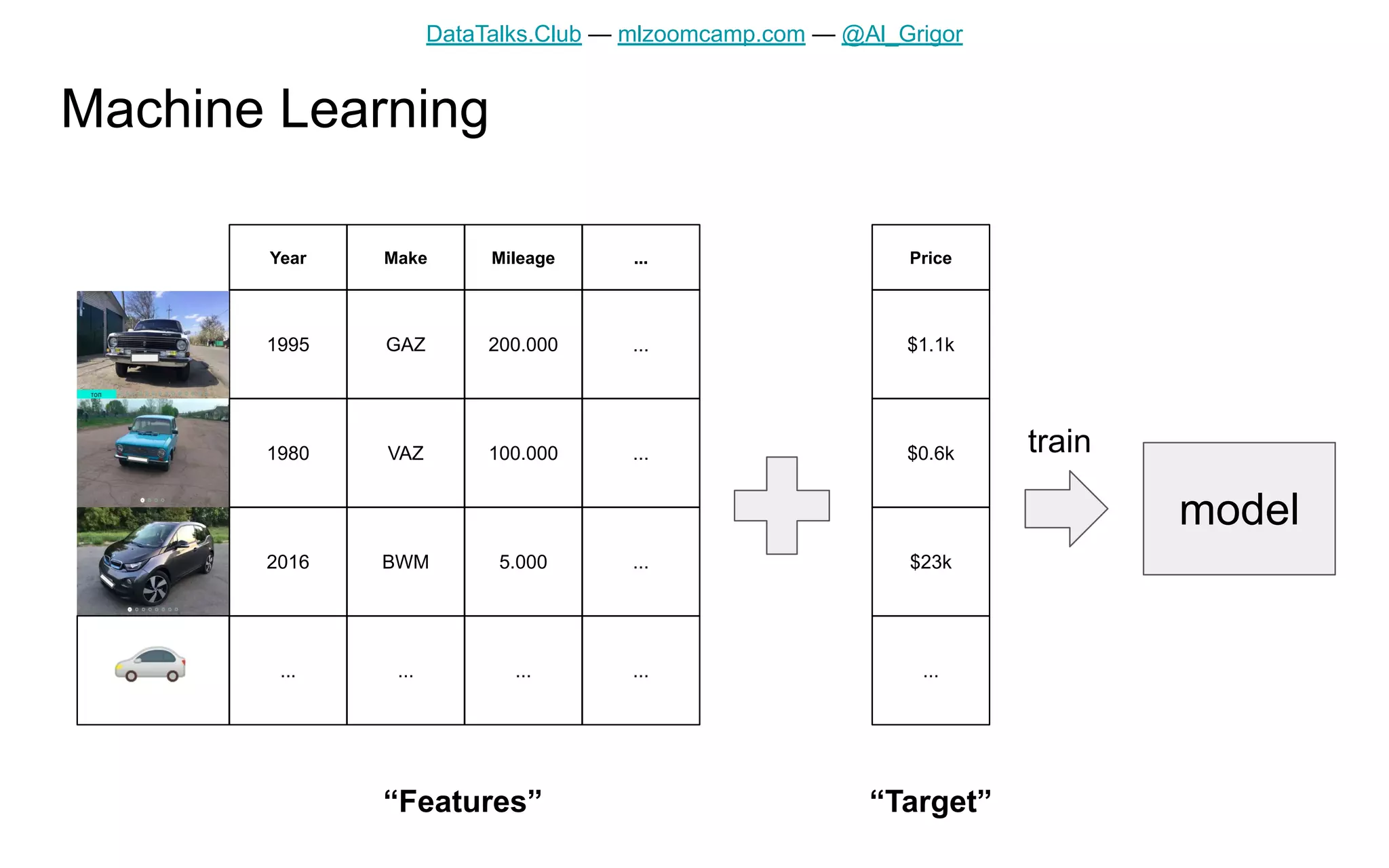 ML Zoomcamp 1.1 - Introduction to Machine Learning | PDF