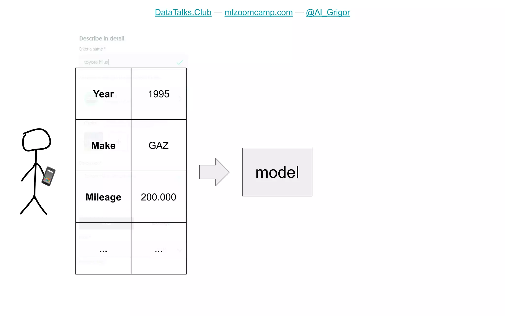 ML Zoomcamp 1.1 - Introduction to Machine Learning | PDF