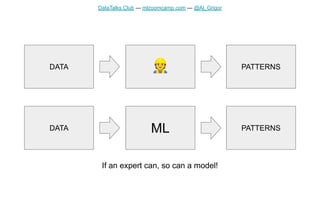ML Zoomcamp 1.1 - Introduction to Machine Learning | PDF