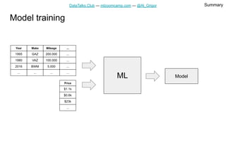 ML Zoomcamp 1.1 - Introduction to Machine Learning | PDF