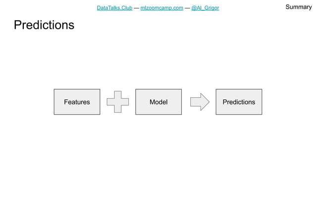 ML Zoomcamp 1.1 - Introduction to Machine Learning | PDF