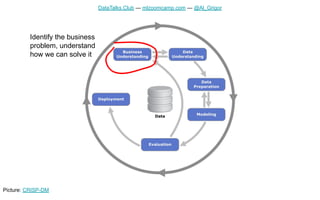 ML Zoomcamp 1.4 - CRISP-DM | PDF