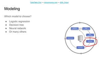 ML Zoomcamp 1.5 - Model Selection Process | PDF