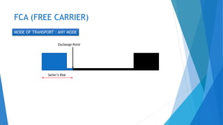 INCOTERMS 2020. Bussiness import export. | PPTX